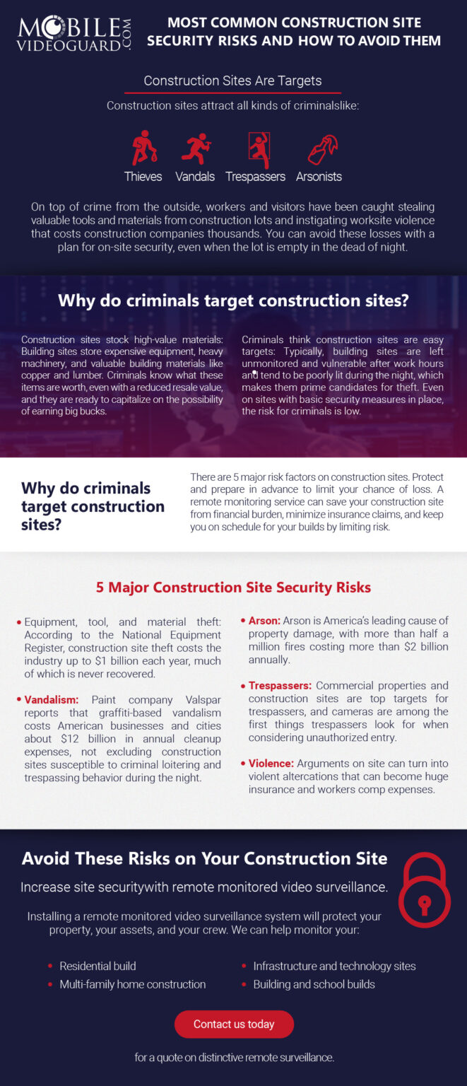 Most Common Construction Site Security Risks And How To Avoid Them ...